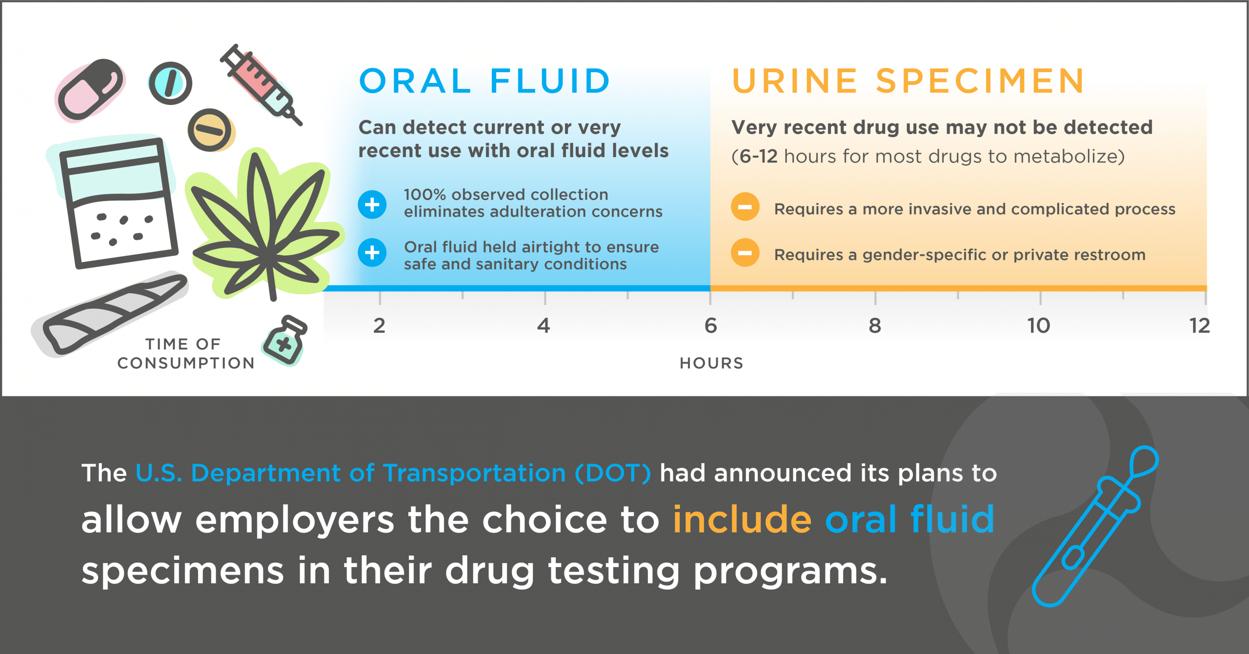 DOT contemplates oral fluid as drug testing method - DATAC