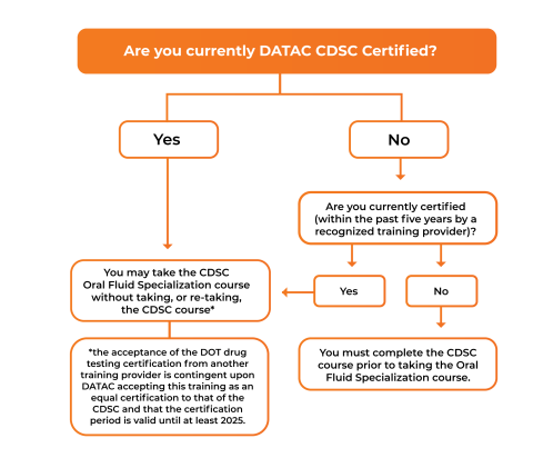 Certified DOT Specimen Collector (CDSC) - Oral Fluid Specialization - DATAC